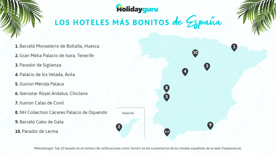 Los hoteles más bonitos de España 2026 según sus huéspedes